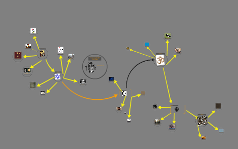 World religion for dummies by on Prezi