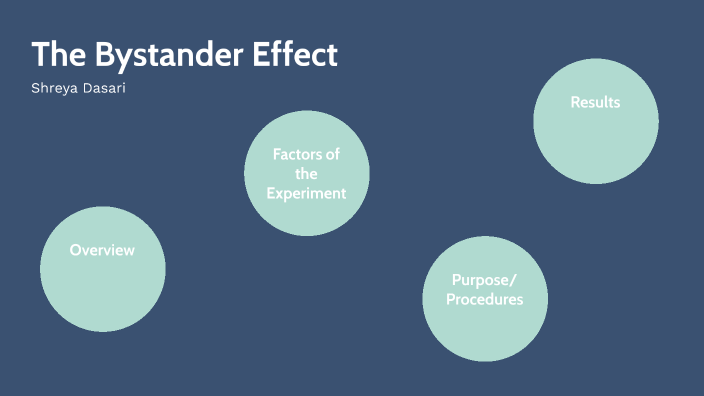 The Bystander Effect (Psychology) by shreya dasari on Prezi