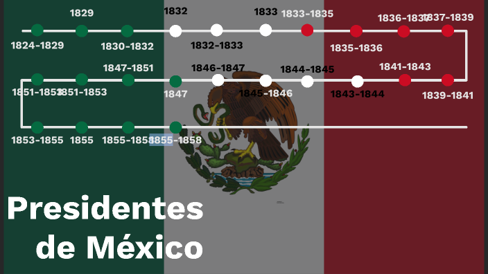 Presidentes de México by Crystal Valadez on Prezi