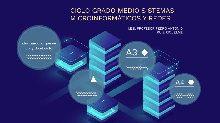 ciclo grado medio SISTEMAS MICROINFORMÁTICOS Y REDES by MANUELA MONTAÑO ...
