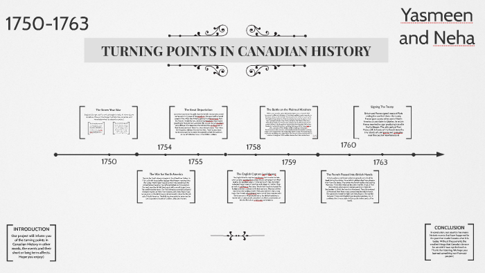 TURNING POINTS IN CANADIAN HISTORY by yasmeen borhot on Prezi