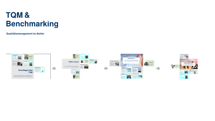 TQM & Benchmarking by Maria Dorner on Prezi