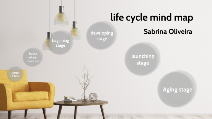 life cycle mind map by sabrina oliveira on Prezi