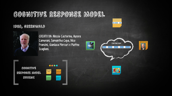 COGNITIVE RESPONSE MODEL by alessio Castorino on Prezi