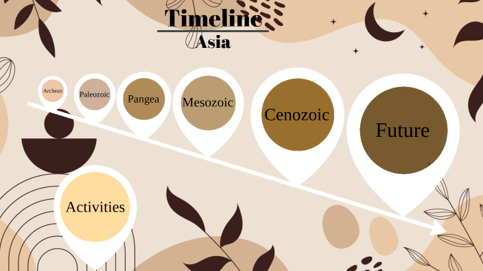 Timeline PBL by Anannya Karthikeyan on Prezi