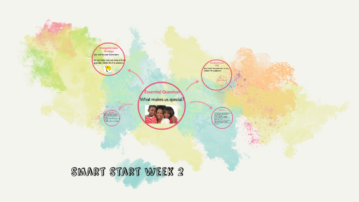 Smart Start Week 2 by Severina Jones-Sawyer on Prezi