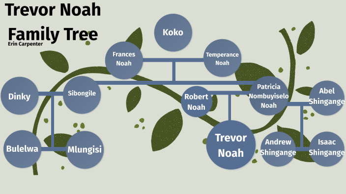 Trevor Noah Family Tree by Erin Carpenter on Prezi Trevor Noah Family Tree by Erin Carpenter on Prezi
