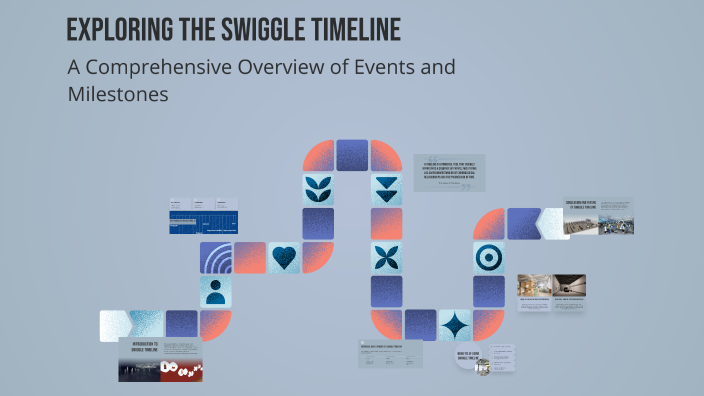 Exploring the Swiggle Timeline by Alyssa Blackwell on Prezi