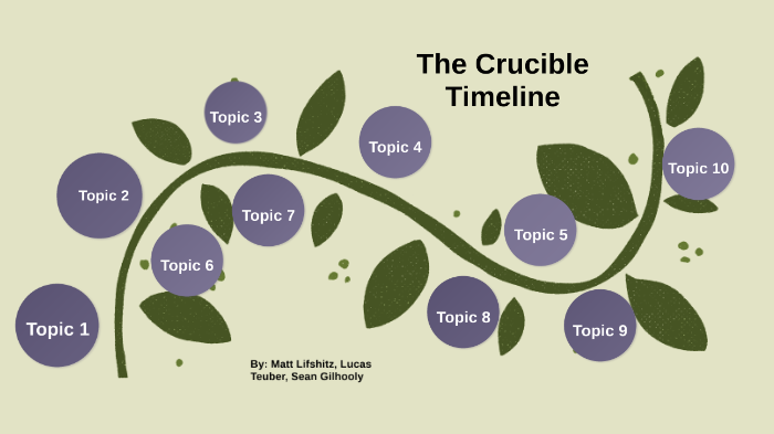The Crucible Timeline by matthew Lifshitz on Prezi