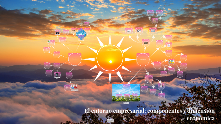Mapa mental by VICTOR RAFAEL PEDROZA MORONES on Prezi