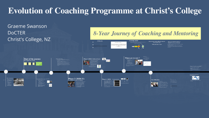 Evolution of Coaching Programme by Graeme Swanson on Prezi