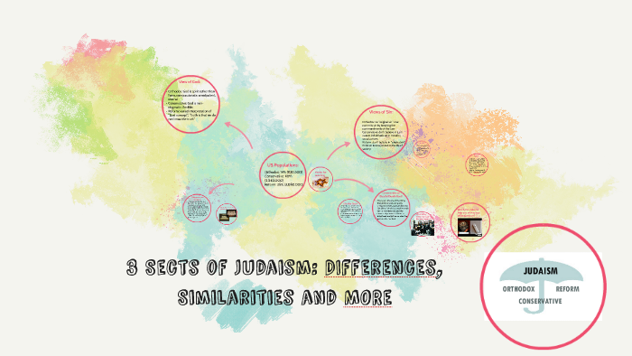 3 Sects of Judaism: DIfferences, Similarities and MORe by Frances Deese ...