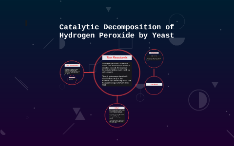 Catalytic Decomposition of Hydrogen Peroxide by Grant Hussong on Prezi