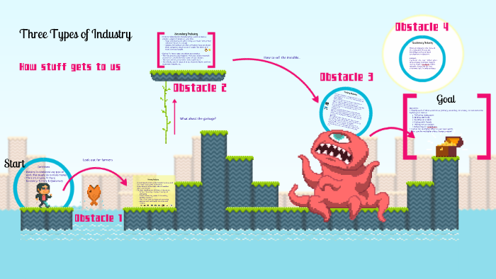 Three Types of Industry by R Green on Prezi
