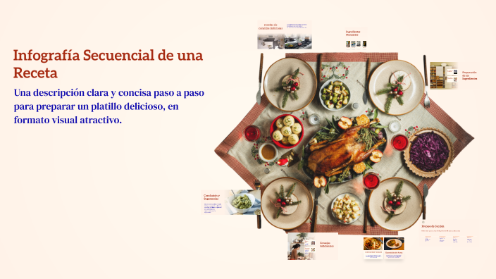 Infografía Secuencial de una Receta by luis vera on Prezi