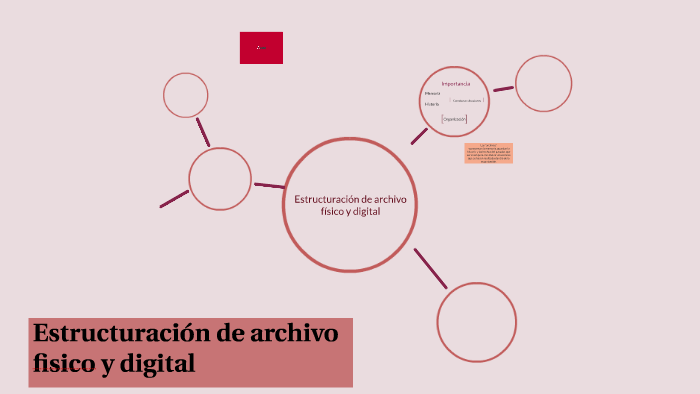 Estructuración de archivo fisico y digital by Alicia Morales on Prezi