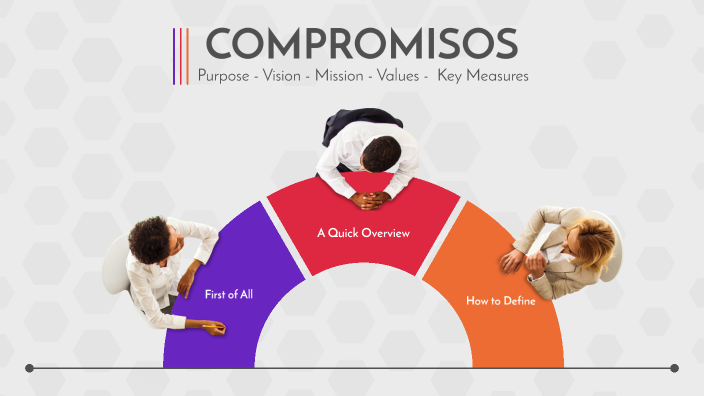 PRESENTACION COMPROMISOS by jhony garcia on Prezi