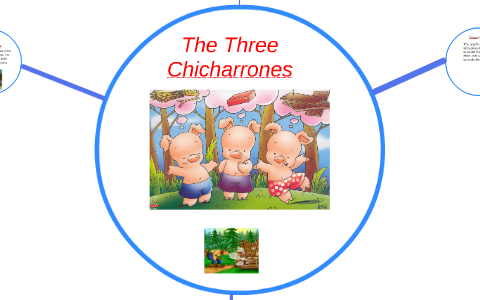 The Three Chicharrones by Aurora Loredo on Prezi