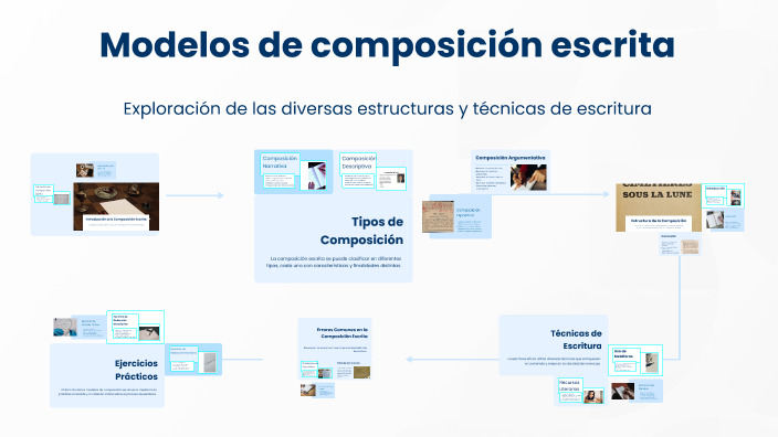 Modelos de composición escrita by Andrea González on Prezi