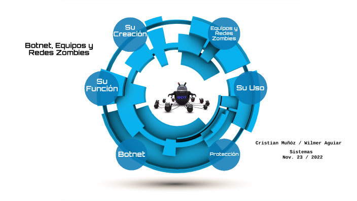 Botnet, Equipos y Redes Zombies by Wilmer Aguiar on Prezi