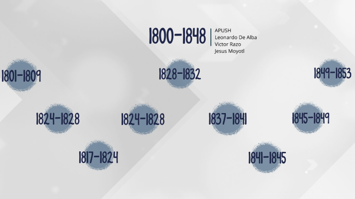 APUSH 1800-1848 Timeline by Leonardo De Alba on Prezi
