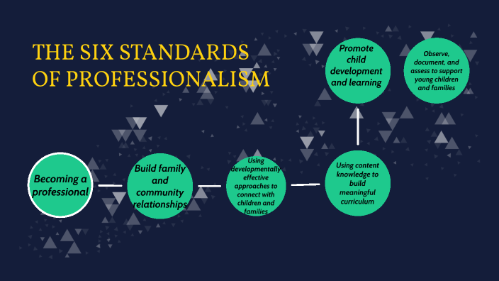 THE SIX STANDARDS OF PROFESSIONALISM by Ashley Michaels on Prezi