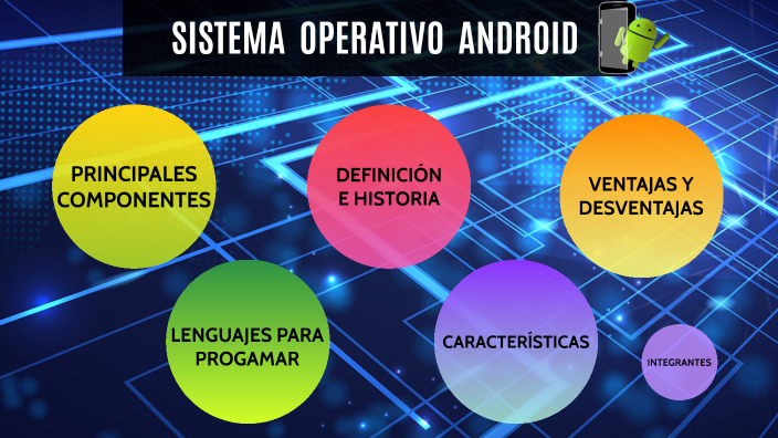 Sistema Operativo Android by EMIR LUISIN HERRERA VERGARA on Prezi