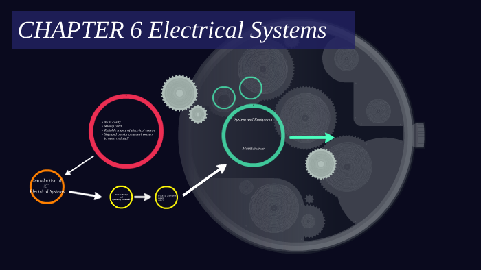 Electrical Systems by on Prezi