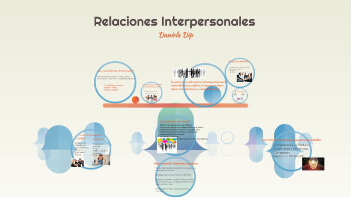 Relaciones Interpersonales by Daniela Dip
