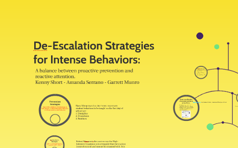 De-Escalation Strategies for Intense Behaviors by Kenny Short on Prezi