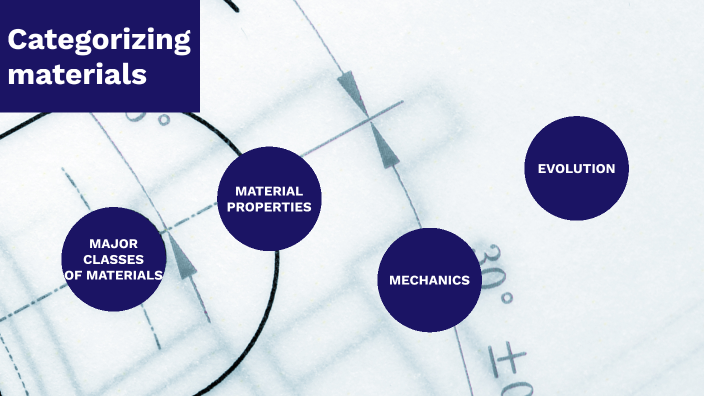 Categorising materials by ADNANE BARAGHEN on Prezi