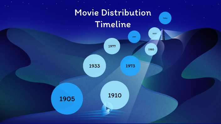 Movie Distribution Timeline by Dakota Burke on Prezi