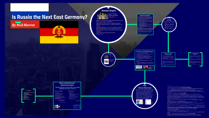 Is Russia the Next East Germany by nick marren on Prezi