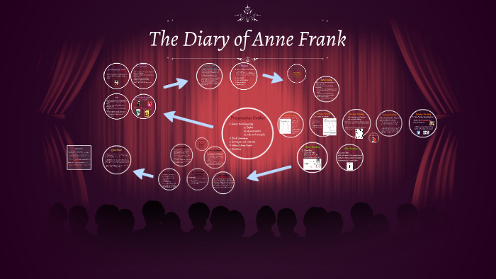 The Diary of Anne Frank by on Prezi