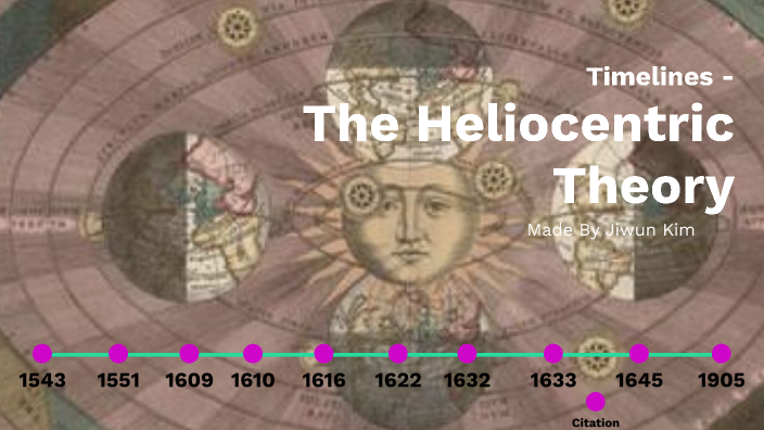 Timeline of Heliocentric Theory by Jiwun Kim on Prezi
