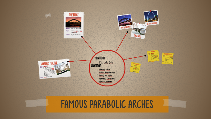 FAMOUS PARABOLIC ARCHES by Alexi Beldia on Prezi