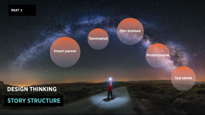 Design Thinking Story Structure part2 by Özlem Varhan on Prezi