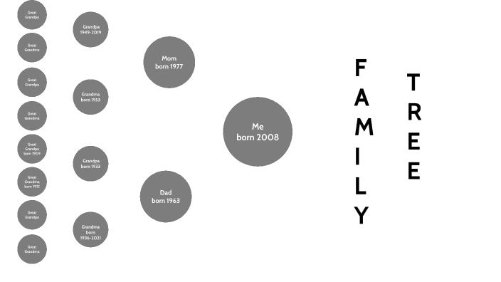 kindred timeline by Allison Yi on Prezi