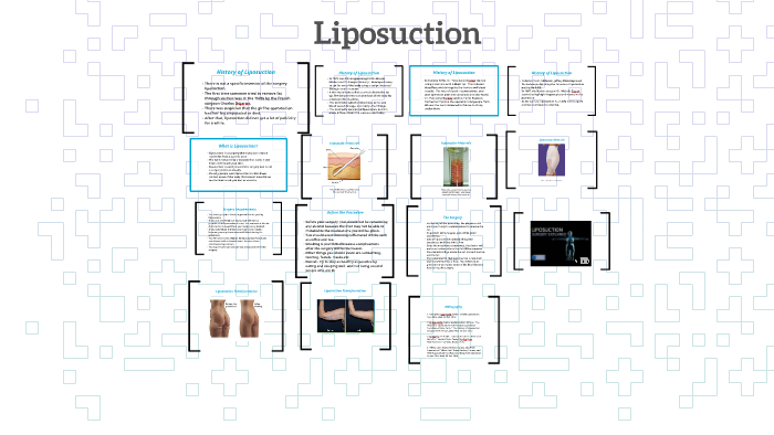 Liposuction by Anjali Radhakrishnan on Prezi