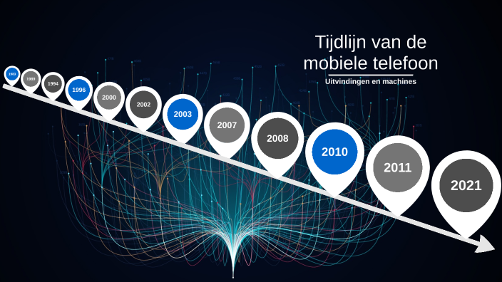 Tijdlijn van de mobiele telefoon by Babette Berkenbosch on Prezi