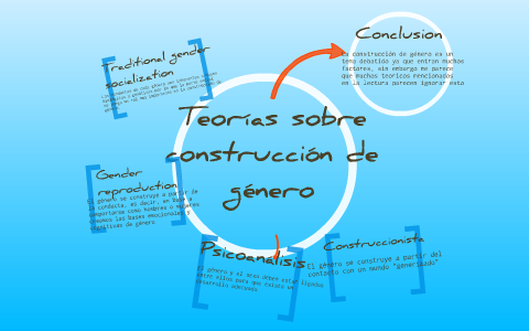 Construcción de genero by Manolo Estrada on Prezi