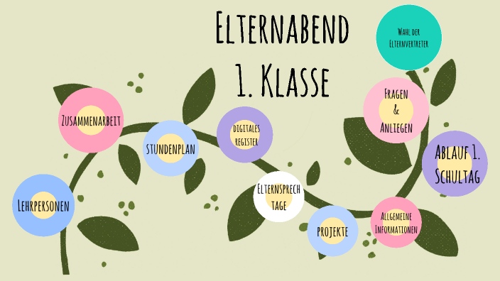 Kopie von Elternabend 1. Klasse by Barbara Gasser on Prezi
