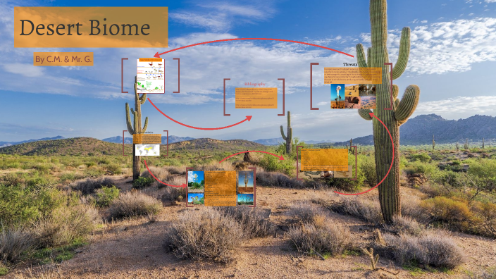 Desert Biome by John Garner on Prezi