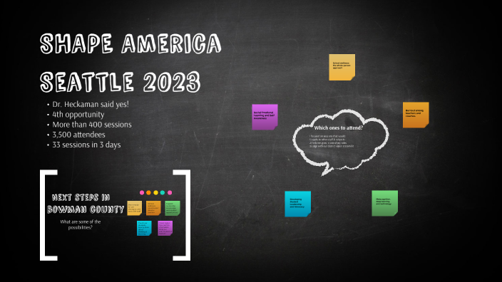 SHAPE 2023 Board Report by Kate Cristaldi on Prezi