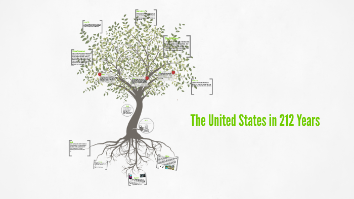 The United States in 100 Years by Camryn Albers on Prezi