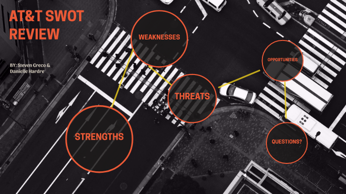 AT&T SWOT by Danielle hardre on Prezi