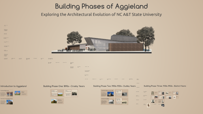 Building Phases of Aggieland Alexander Riche by Alexander Riche on Prezi