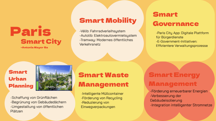 Paris - Smart City by Antonia Mayer on Prezi