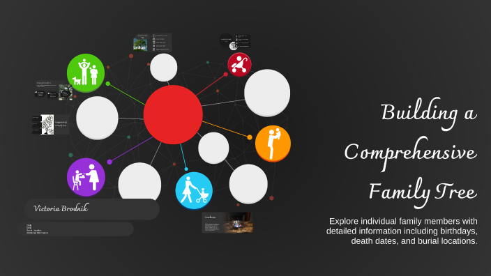 Building a Comprehensive Family Tree by Brianna Simmons on Prezi