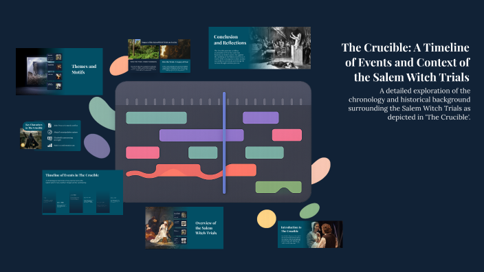 The Crucible: A Timeline of Events and Context of the Salem Witch ...